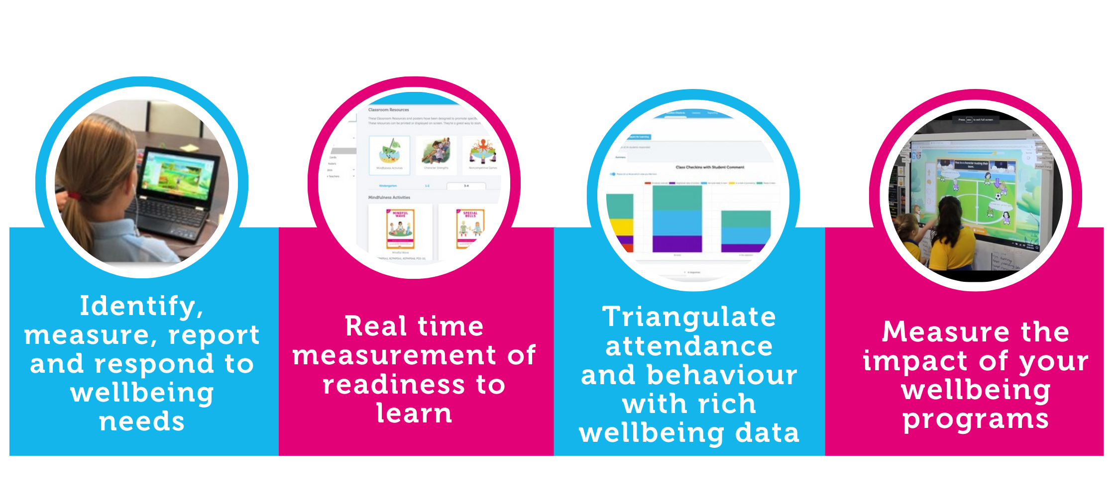 Life Skills GO free trial