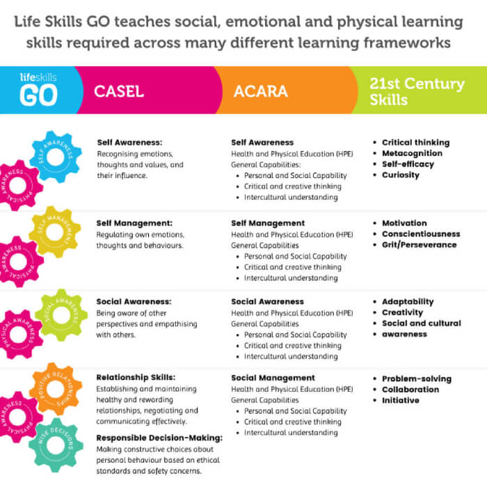 Home | Life Skills Group