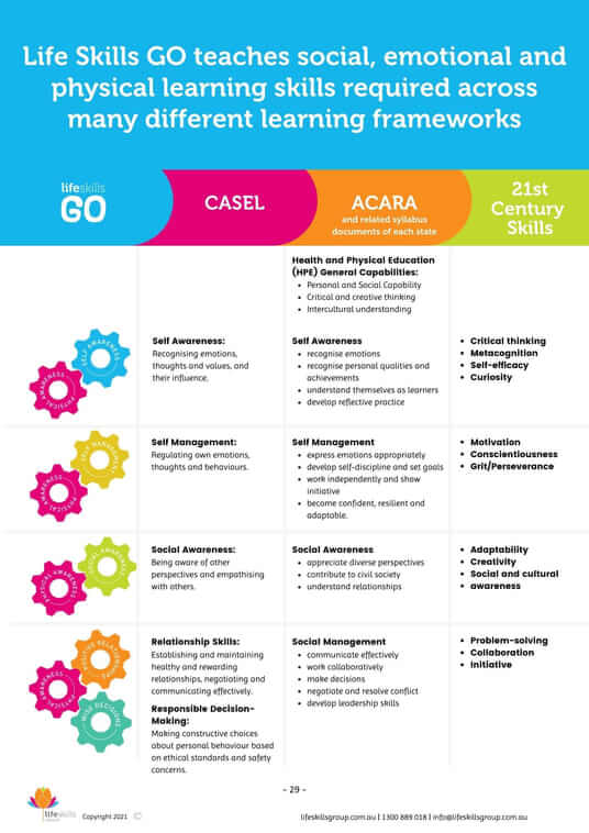 Life Skills GO - Learning Support