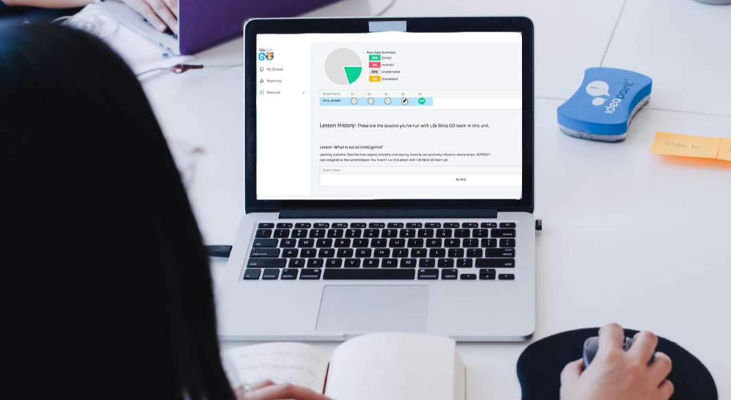 How to Measure Wellbeing and SEL in Primary Schools