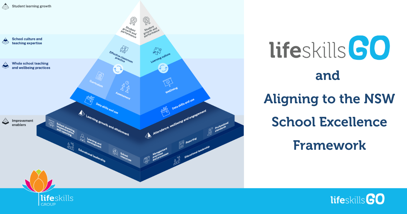 Life Skills GO and Aligning to the NSW School Excellence Framework